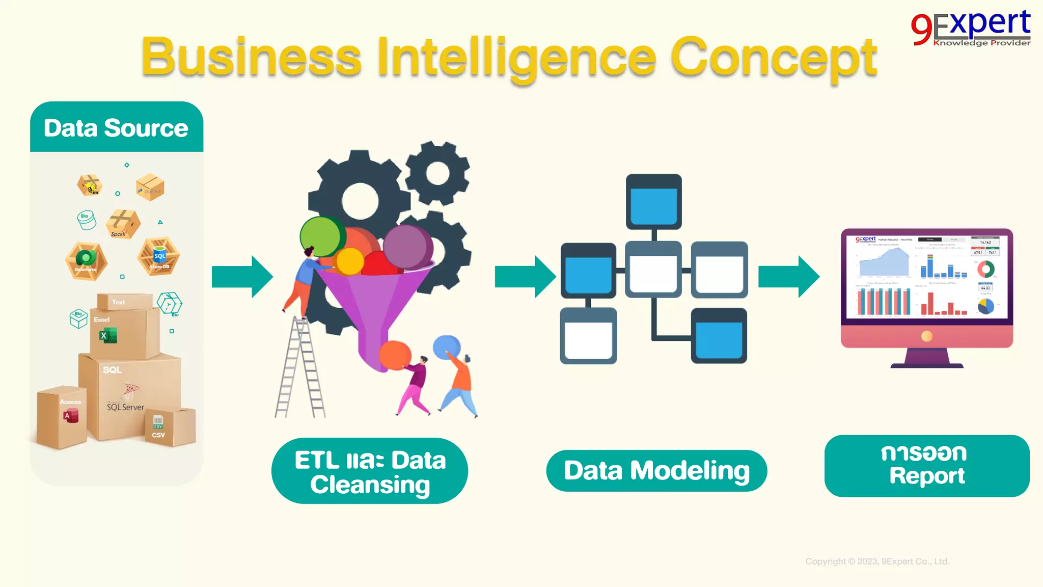 Azure Data Factory with Power BI for Data Analysts | PDF