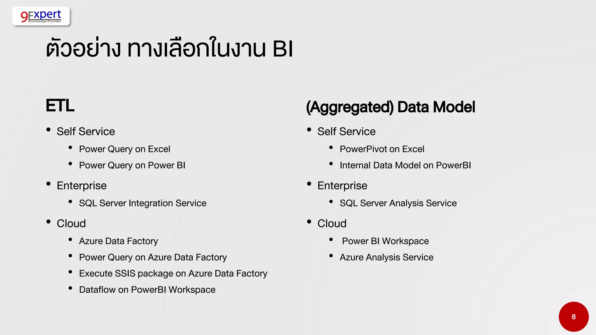 Azure Data Factory with Power BI for Data Analysts | PDF