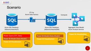 Azure Data Factory with Power BI for Data Analysts | PDF