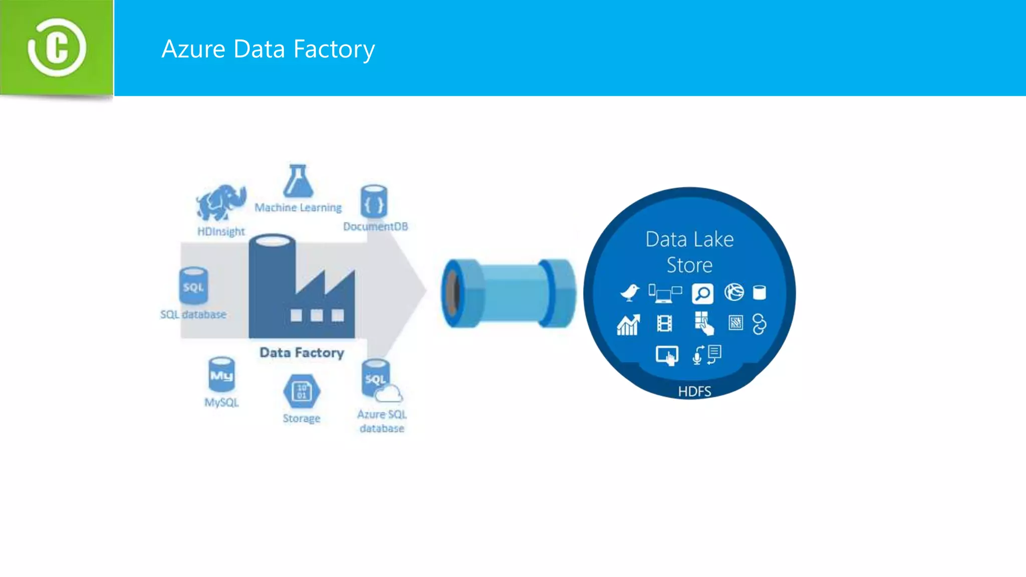 Azure Data Lake And Azure Data Lake Analytics Ppt