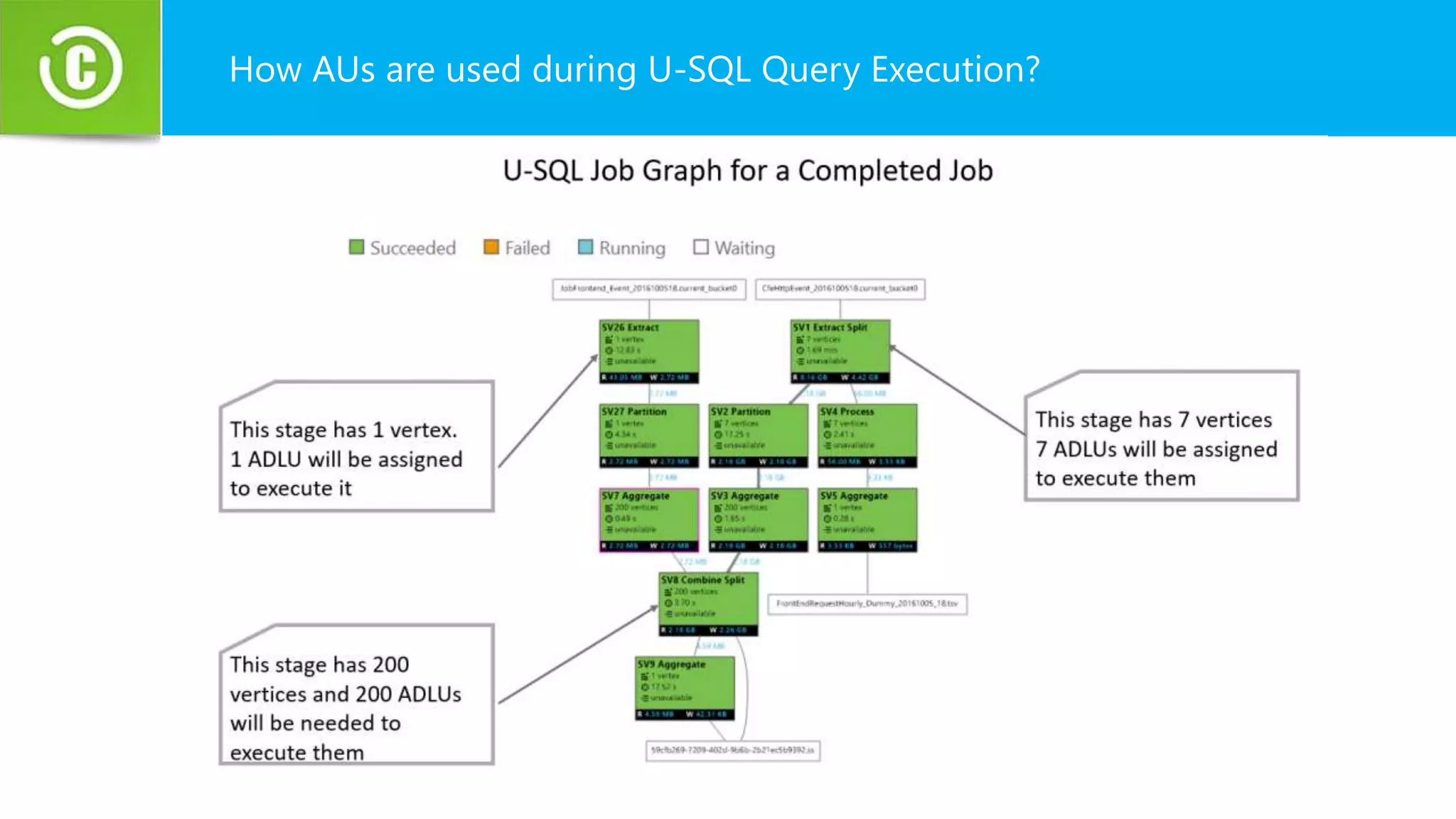 Azure Data Lake and Azure Data Lake Analytics | PPTX