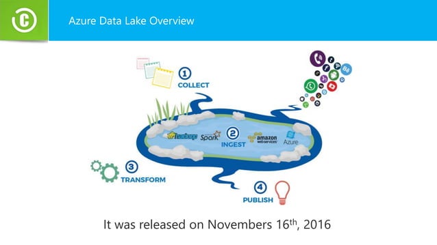 Azure Data Lake and Azure Data Lake Analytics | PPTX