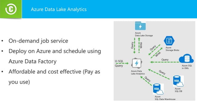 Azure Data Lake and Azure Data Lake Analytics | PPTX