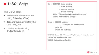 USQ Landdemos Azure Data Lake | PPT