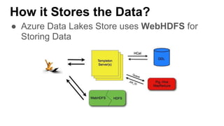 Azure data lakes | PPTX