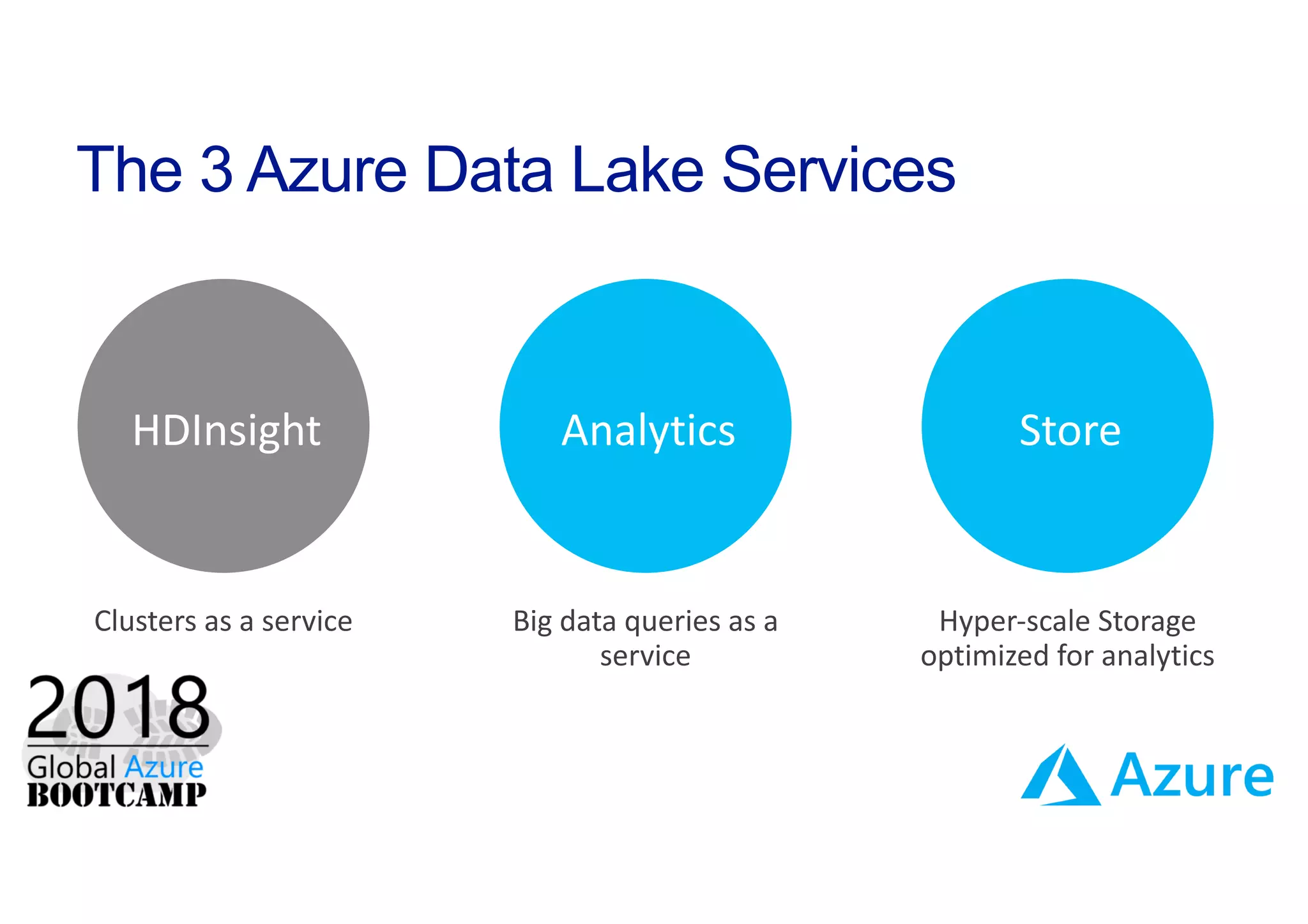 Azure Data Lake Store and Analytics | PDF
