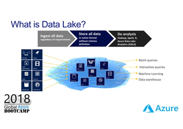 Azure Data Lake Store and Analytics | PDF | Cloud Computing | Internet