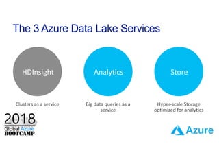 Azure Data Lake Store and Analytics | PDF | Cloud Computing | Internet