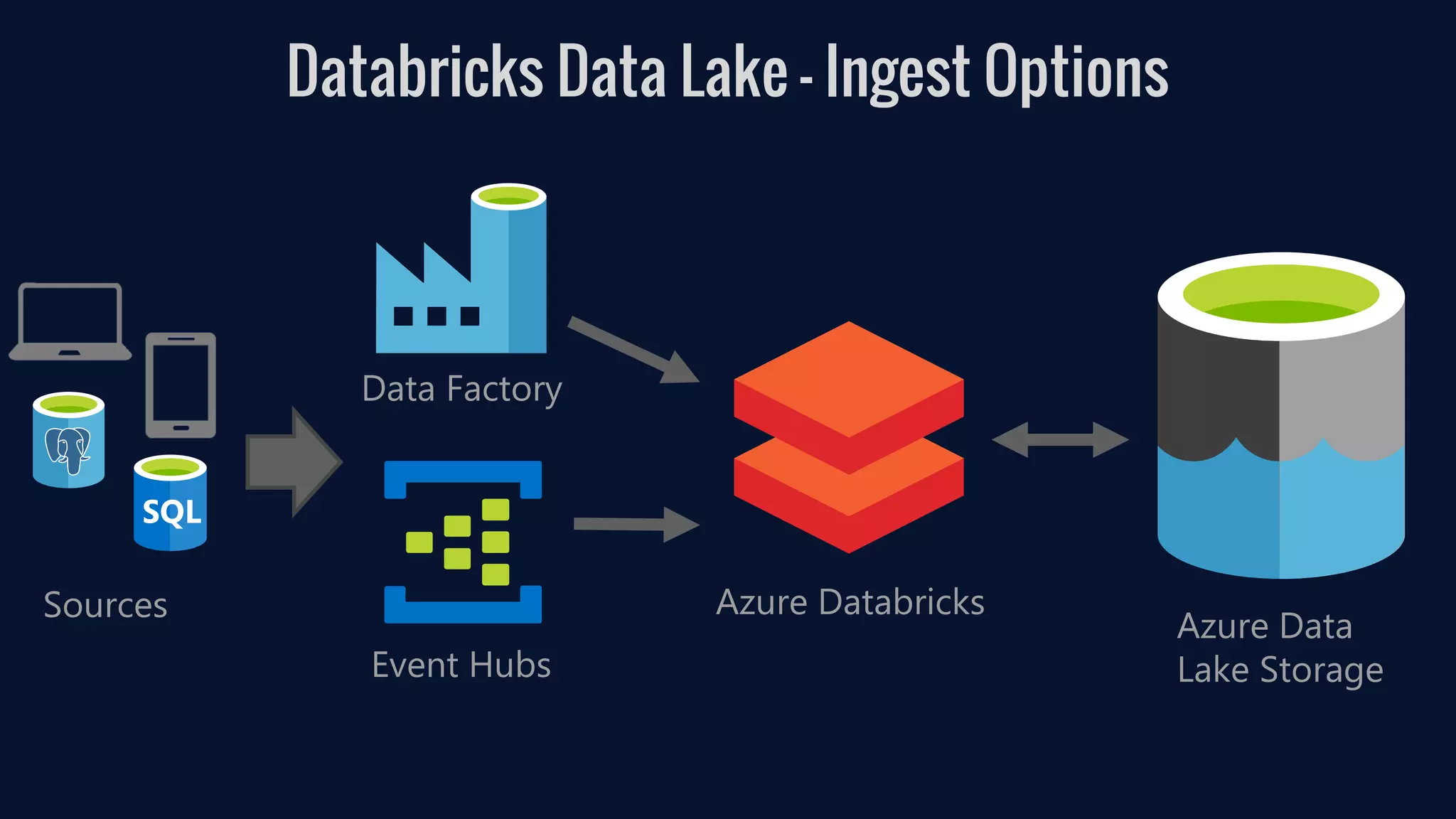 Azure Data Platform Overview.pdf
