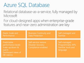 Azure data platform & structured storage | PPT