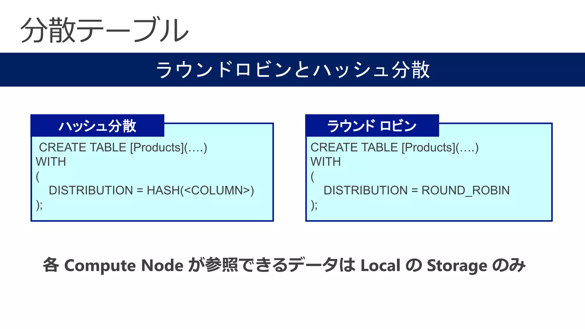 Microsoft Azure - SQL Data Warehouse | PPT