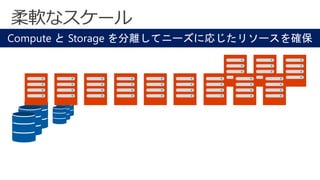Microsoft Azure - SQL Data Warehouse | PPT