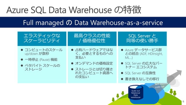 Microsoft Azure - SQL Data Warehouse | PPT