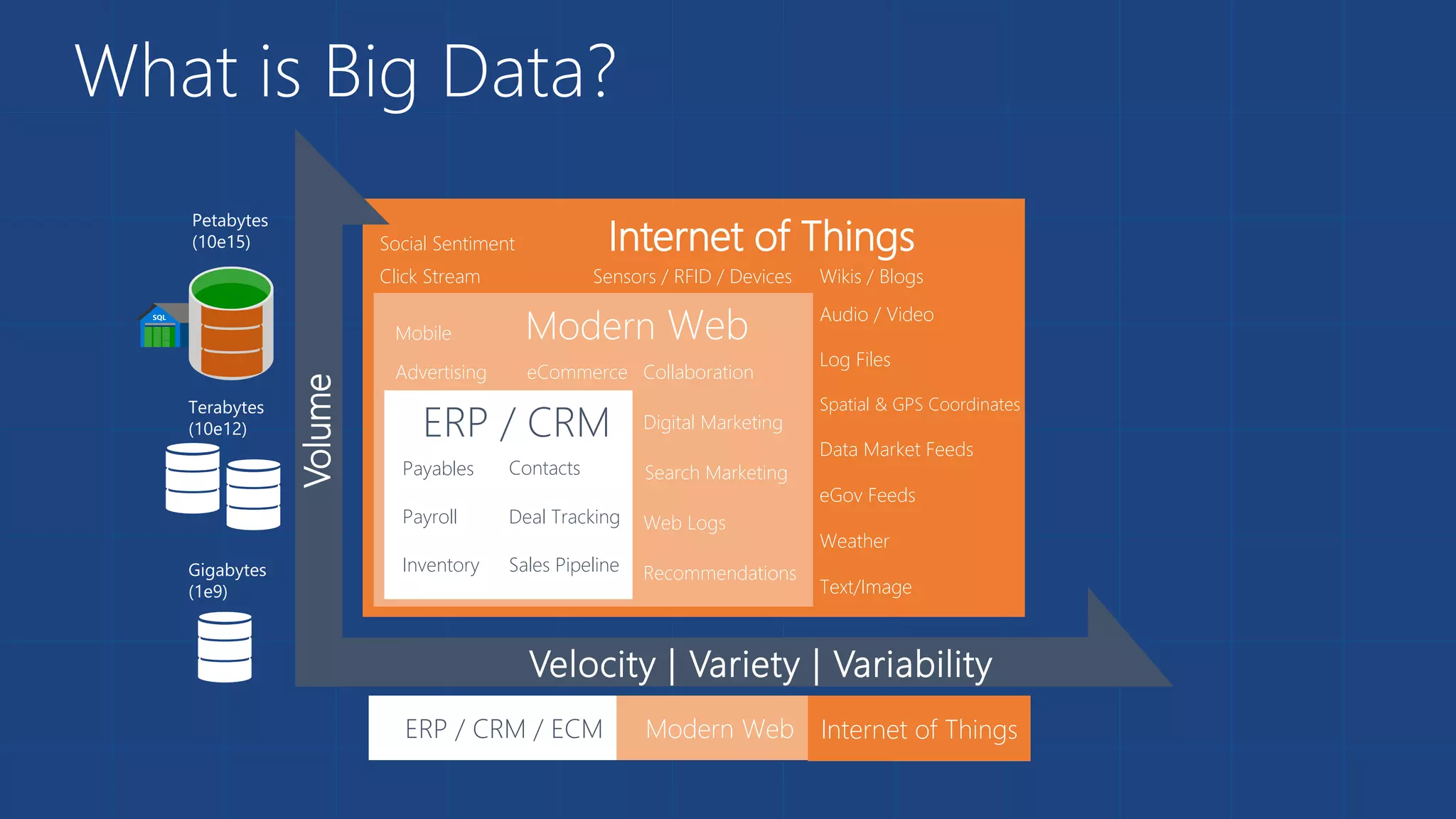 Microsoft Azure Data Warehouse Overview | PPTX