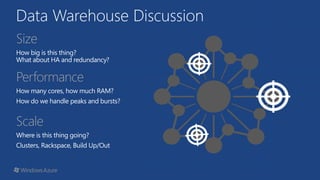 Microsoft Azure Data Warehouse Overview | PPTX