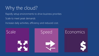 Microsoft Azure Data Warehouse Overview | PPTX