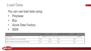 Azure SQL Data Warehouse for beginners | PPTX