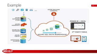 Azure SQL Data Warehouse for beginners | PPTX