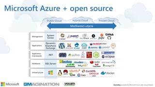 Azure day - skarby open source na Microsoft Azure | PPT