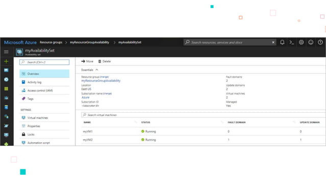 Azure Day 2.pptx | Cloud Computing | Internet