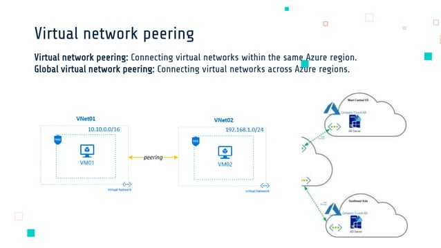 Azure Day 2.pptx