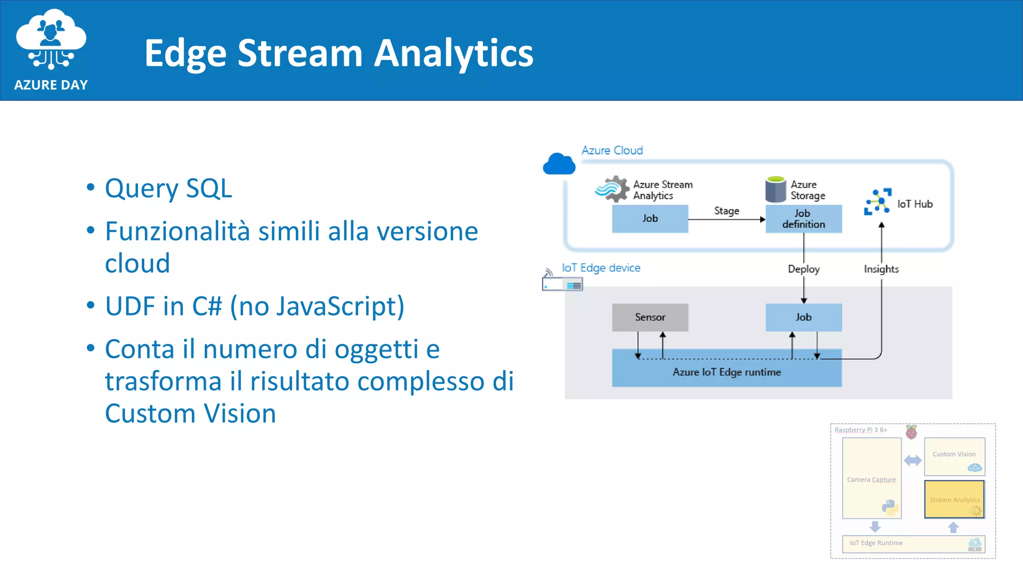 Azure day 2019 - Custom Vision on Edge device | PDF