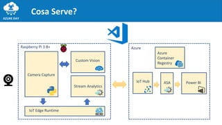 Azure day 2019 - Custom Vision on Edge device | PDF
