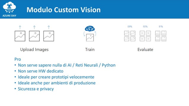 Azure day 2019 - Custom Vision on Edge device | PDF
