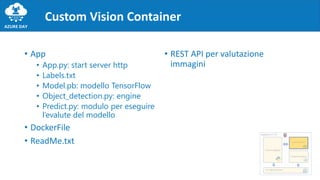 Azure day 2019 - Custom Vision on Edge device | PDF