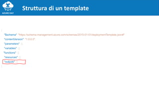 Azure Day Reloaded 2019 - ARM Template workshop | PPT