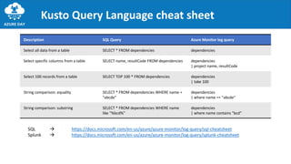 Azure Day Reloaded 2019 - React to infrastructure events with Azure ...