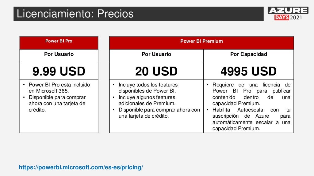 azure-days-power-bi-premium-per-user