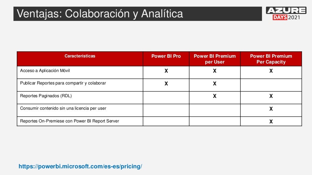 azure-days-power-bi-premium-per-user