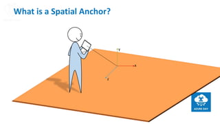 Workshop sulle spatial anchors | PPTX | Cloud Computing | Internet