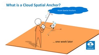 Workshop sulle spatial anchors | PPTX | Cloud Computing | Internet