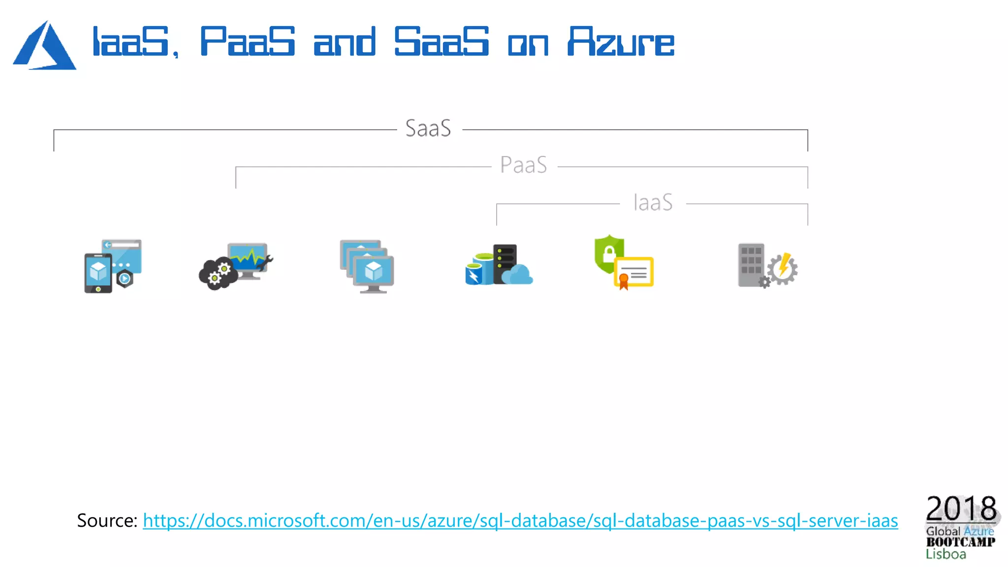 Azure database as a service options | PPTX | Databases | Computer ...