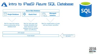 Azure database as a service options | PPT