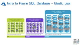 Azure database as a service options | PPT