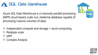 Azure database as a service options | PPT