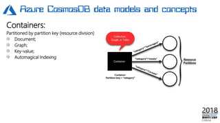 Azure database as a service options | PPT
