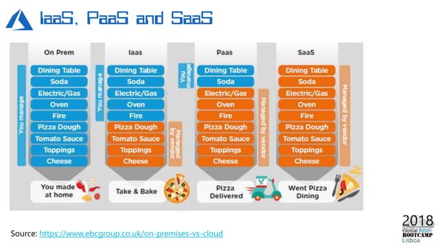 Azure database as a service options | PPTX | Databases | Computer ...