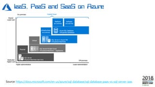 Azure database as a service options | PPT