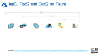 Azure database as a service options | PPT