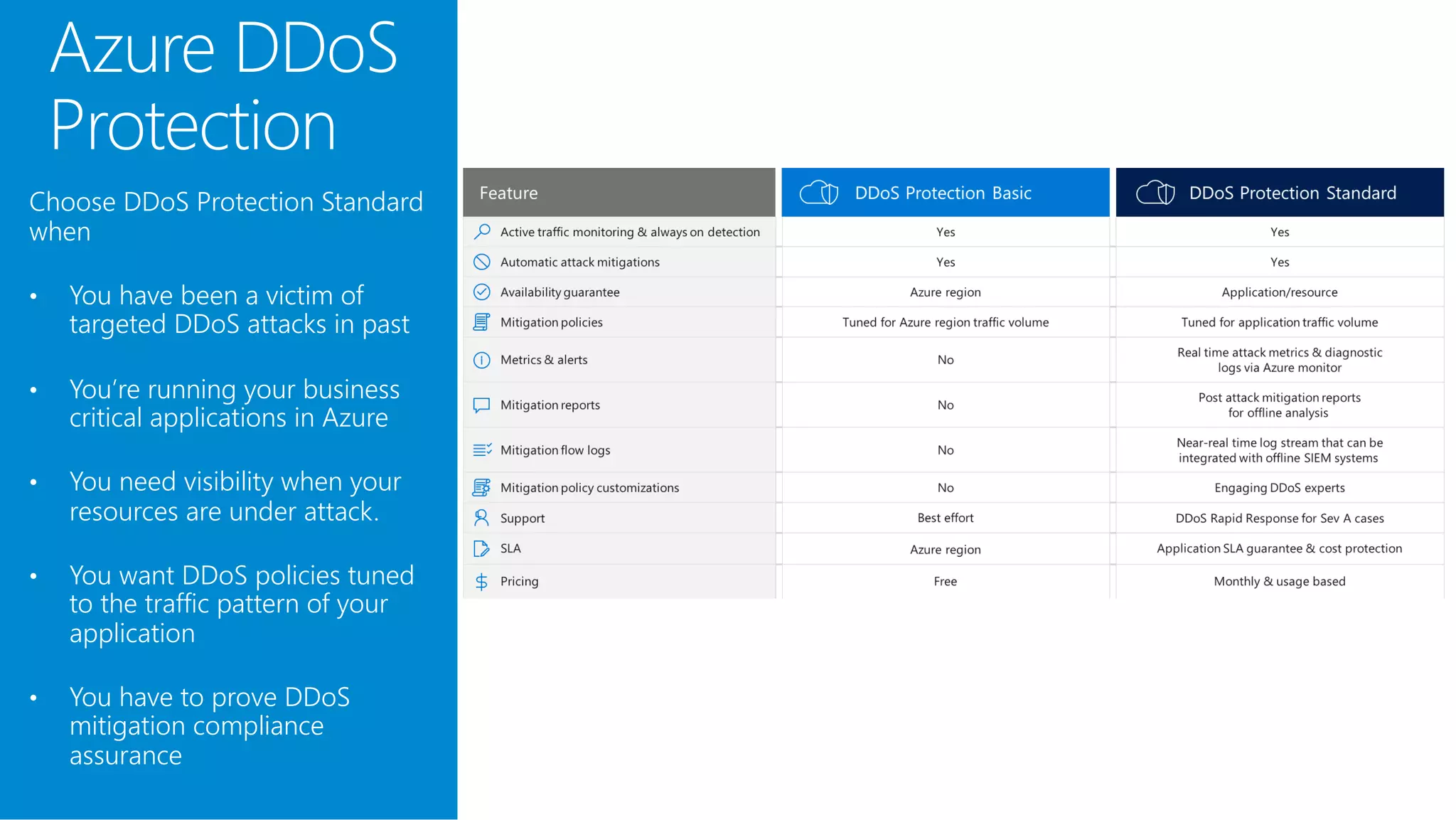 Azure Ddos Protection Standard Pdf Cloud Computing Internet