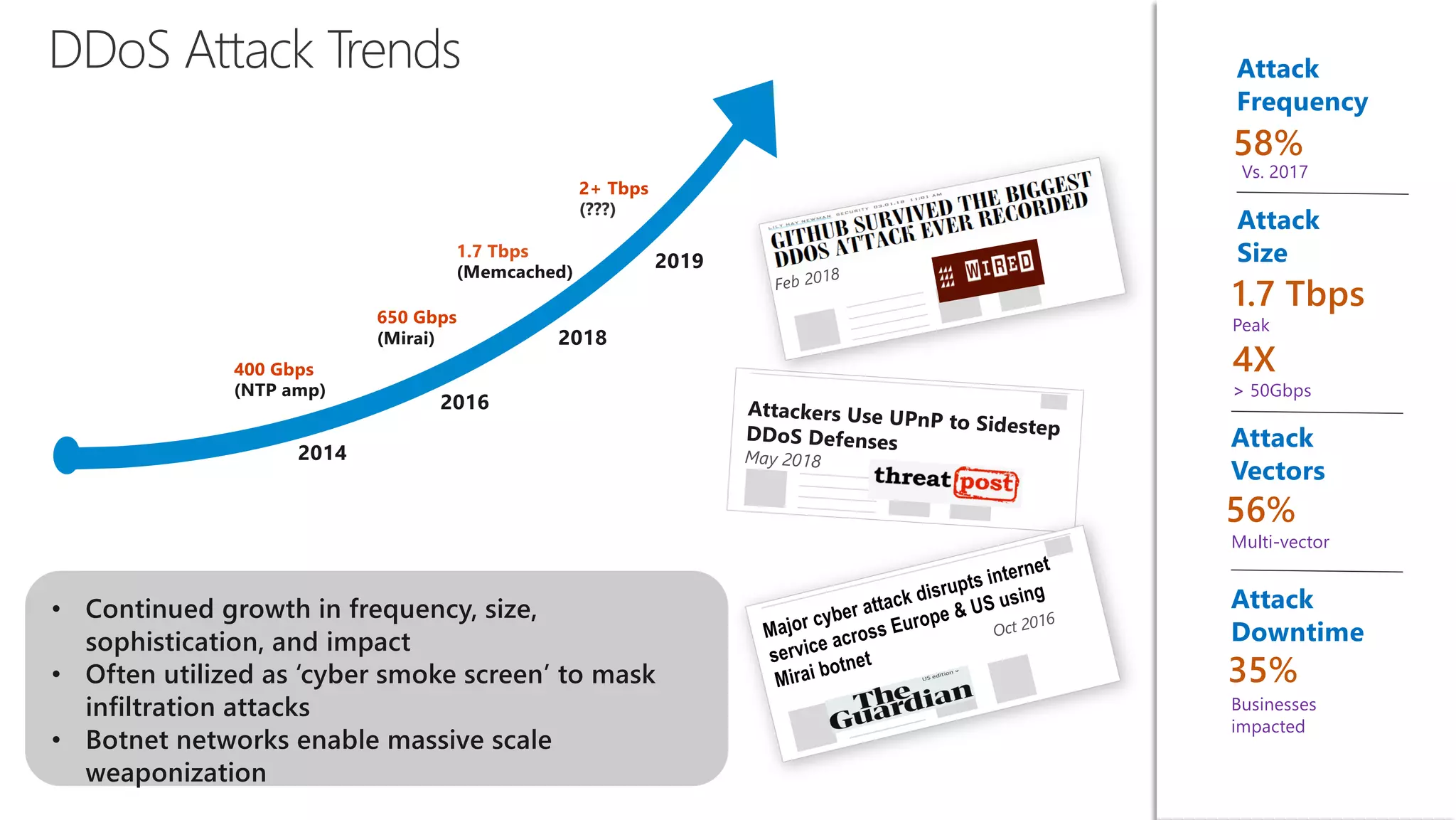 Azure Ddos Protection Standard Pdf Cloud Computing Internet