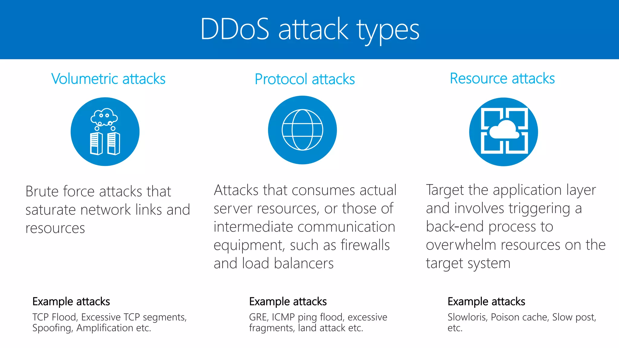 Azure Ddos Protection Standard Pdf Cloud Computing Internet