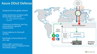 Azure DDoS Protection Standard | PDF