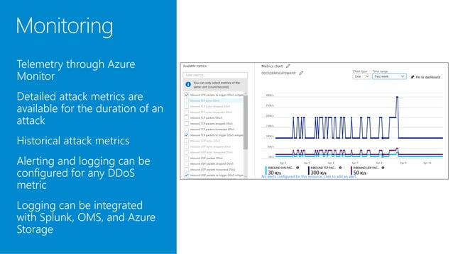 Azure DDoS Protection Standard | PDF | Cloud Computing | Internet