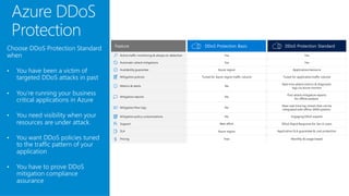 Azure DDoS Protection Standard | PDF