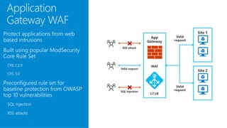 Azure DDoS Protection Standard | PDF